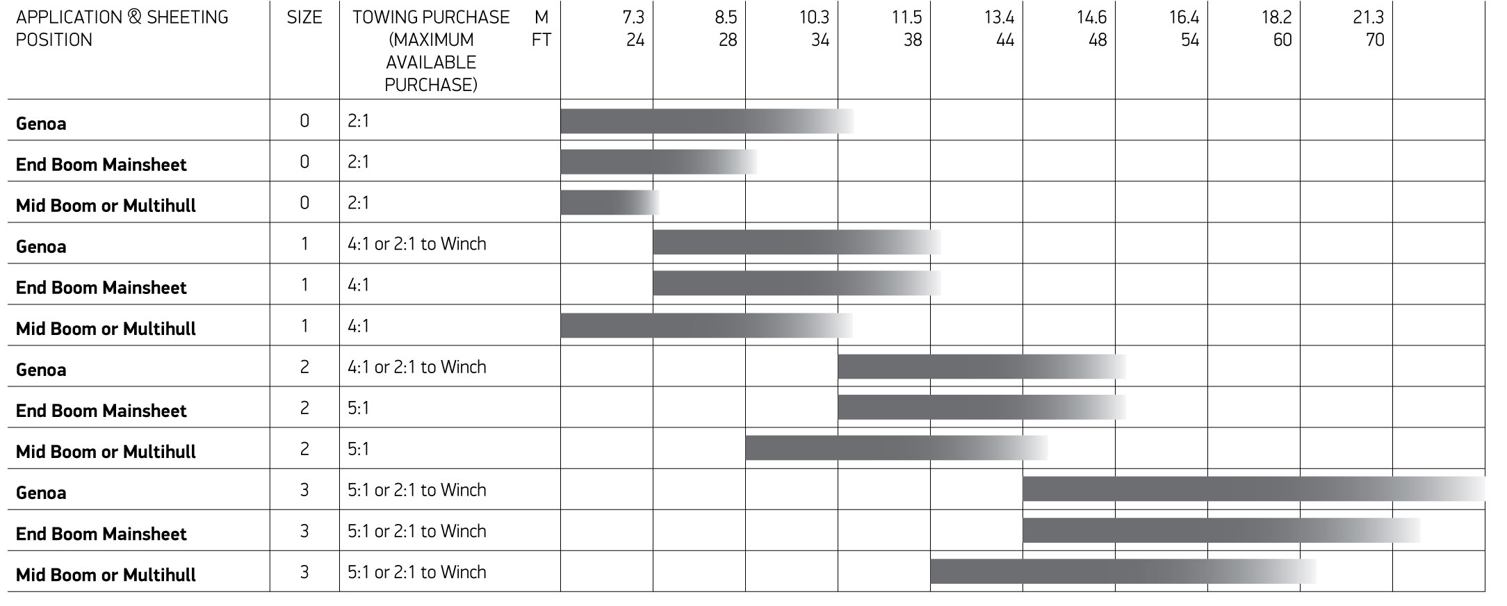 Lewmar - NTR Torlon Ball (TB) Genoa Cars (Size 3)